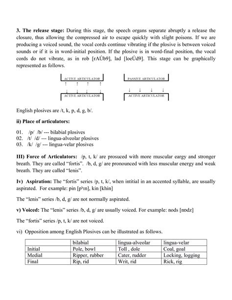 Phonetics Features Of Plosive Pdf