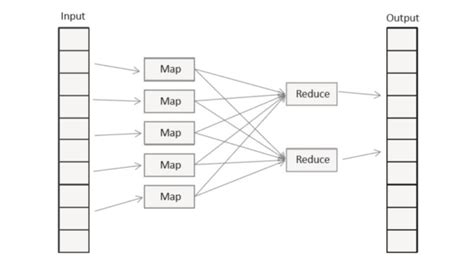 implementasi mapreduce sederhana — laporan praktikum big data minggu 3