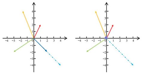 Sensors Special Issue Object Detection Based On Vision Sensors And Sensors Special Issue Object Detection Based On Vision Sensors And