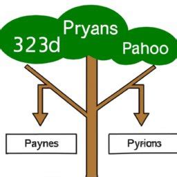 Estruturas de dados em Python Árvores Curso Curso de criação de sistemas Python e Django