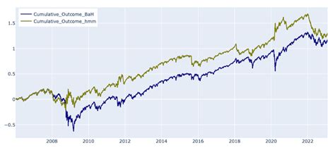 Market Regime Detection Using Statistical And Ml Based Approaches
