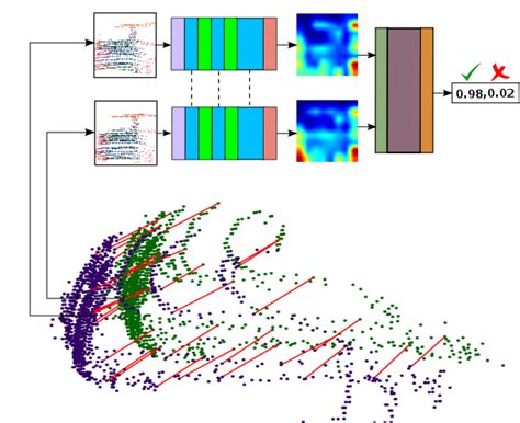 Deep 3d Descriptor Autonomous Intelligent Systems