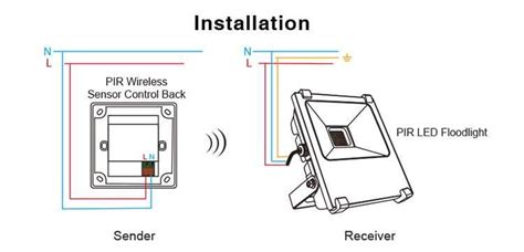 How To Wire A Pir Light A Step By Step Wiring Diagram Guide
