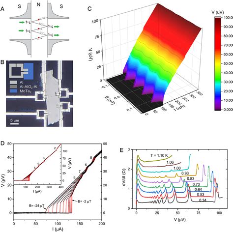 Phase Tuning Of Multiple Andreev Reflections Of Dirac Fermions And The Josephson Supercurrent In