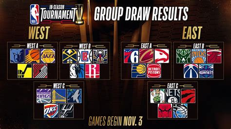 Nba Announces In Season Tournament To Begin This November Utah Jazz