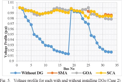 figure 5 from multi objective optimization of distributed generation