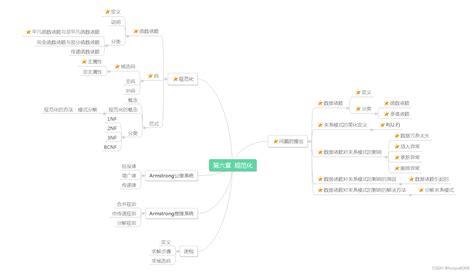 关系数据库理论 设关系模式r u f 其中u a b c d e csdn博客