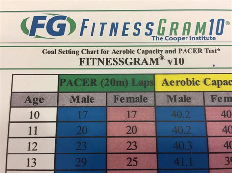 Pacer Test Age Chart