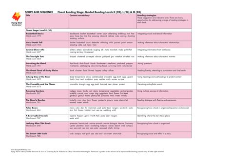 Scope And Sequence Flying Start To Literacy