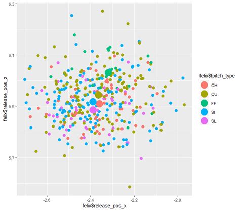 Ggplot2 How To Use A Specific Color Assignment For Multiple Geom