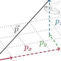 Coordinate Frames For The Quadcopter Inertial Frame I And Body Frame Download Scientific