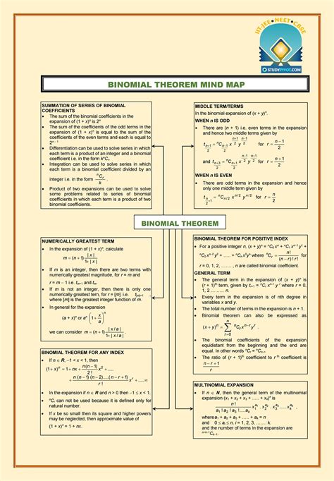 Studypivot Binomial Theorem One Pager Mind Map For Iit