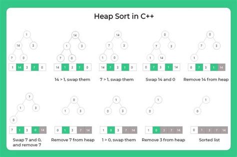 Challenges With Lovable Ai Coding Tool By Tech Monk Codetodeploy The Tech Digest Aug