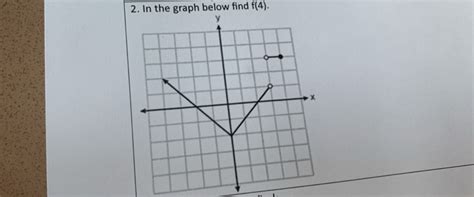 solved 2 in the graph below find f 4 [math]