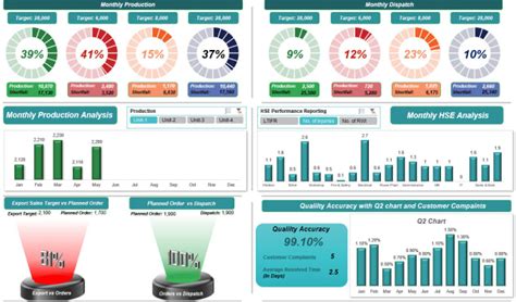 Create Interactive Excel Dashboards With Infor Graphic By Rehann Fiverr