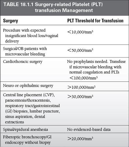 18 Transfusion Therapy Anesthesia Key