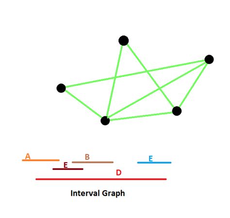 What Is Chordal Graphs Geeksforgeeks