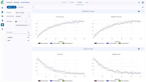 Comparing Models ClearML