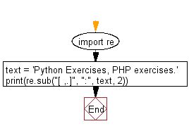 Python Replace Maximum Occurrences Of Space Comma Or Dot With A Colon W Resource