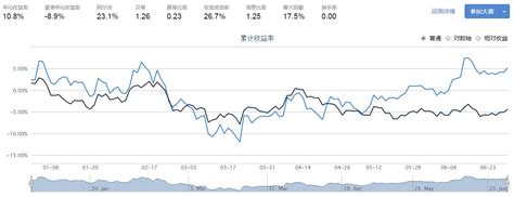 基于小波变换的时间序列预测，python实现，来自雪球，利用小波分解依照频率排序实现序列预测 Csdn博客