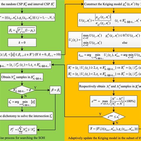 The Flow Chart For Estimating Pfldocumentclass 12pt Minimal