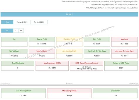 What Do You Guys Think About This Backtest Result R Indianstreetbets