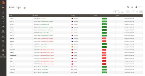 User Guide For Security Firewall For Magento 2