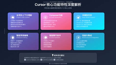 【2025最新】cursor Vs Github Copilot 终极对比：ai编程助手王者之争 Cursor Ide 博客