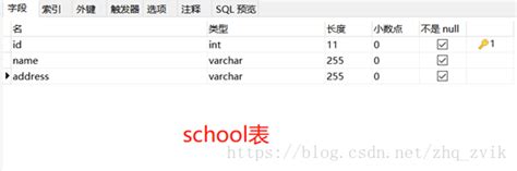 fastadmin的curd生成功能使用整理 fastadmin curd csdn博客