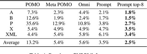Table 4 From Prompt Learning For Generalized Vehicle Routing Semantic Scholar