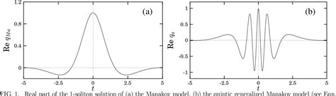 Figure 1 From Coupled Nonlinear Schrödinger Equations With Cubic
