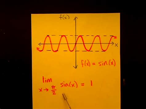 Trigonometric Limits Tutorial Sophia Learning