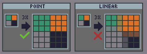 Scaling Pixel Art Saint