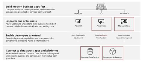 PowerApps And Microsoft Flow With Dynamics I Net Dynamics Pte Ltd