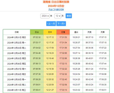 使用java结合经纬度位置计算目标点的日出日落时间 sunrisesunsetcalculator csdn博客