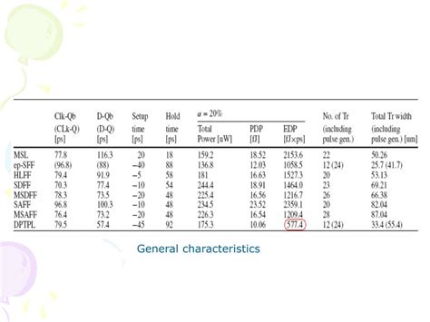 PPT Differential Pass Transistor Pulsed Latch PowerPoint Presentation ID 3542469