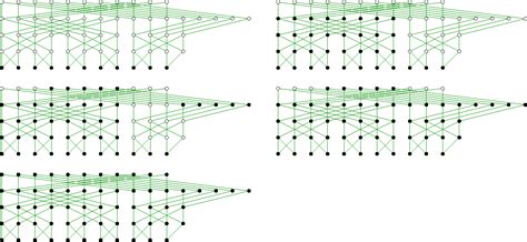 Figure 1 From The Truncated Fourier Transform And Applications