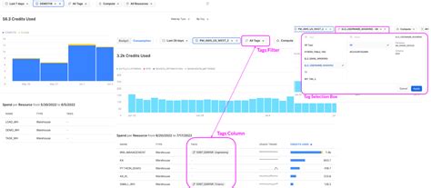 Replication/failover in Snowflake and best practices to optimize ...