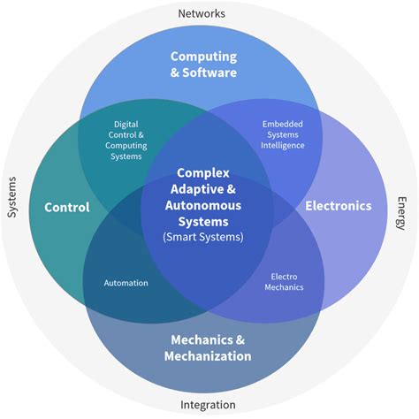 future perfect design harbor research