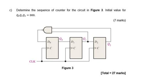 Solved C Determine The Sequence Of Counter For The Circuit Chegg
