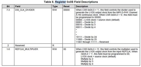 SN DSI Q Question About The Chip SSC Function Interface Forum Interface TI E E