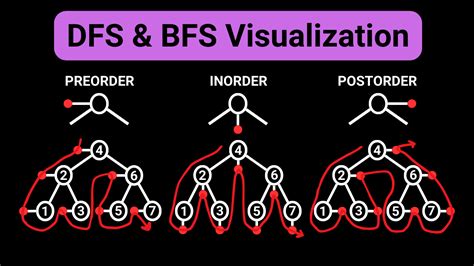 Graphs Data Structure Breadth First Search By Pavel Ilin Dev Genius