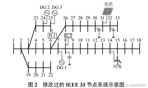 含分布式电源的配电网日前两阶段优化调度模型matlab代码实现）电力系统优化调度编程 Csdn博客