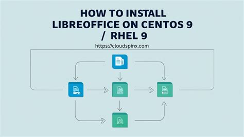 How To Install Libreoffice 25x On Centos 9 Rhel 9 Cloudspinx