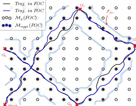 the 40 m obstacle field map i e 2d mg and its updated 2d m mppi map