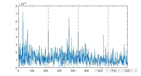 基于双树复小波变换dtcwt的轴承故障诊断helperplotcombs Csdn博客