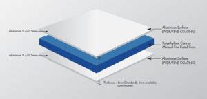 Why ACM Panels Are The Best Choice For Building Exterior WallAlucoworld ACP Panel Supplier
