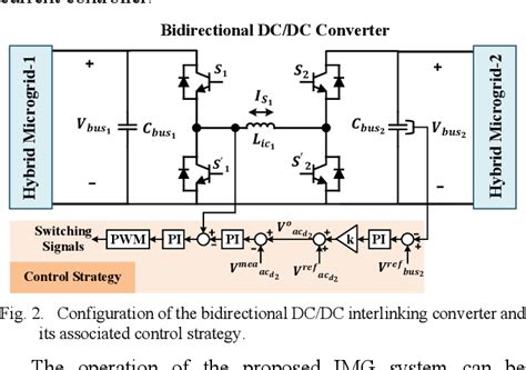 Figure 2 From Autonomous Power Management And Control Among