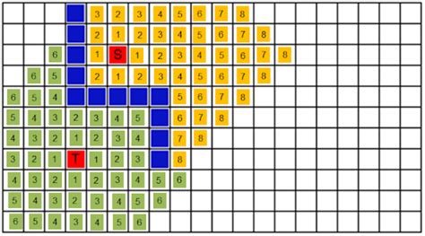 Maze Routing Algorithm李氏算法 哔哩哔哩