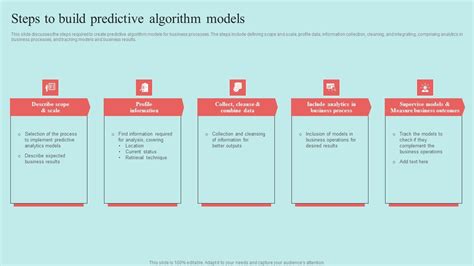 Predictive Data Model Steps To Build Predictive Algorithm Models Inspiration PDF